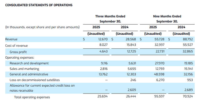 Spire Global: Undervalued, Seems Geared For 2026 Growth Strategy (NYSE ...