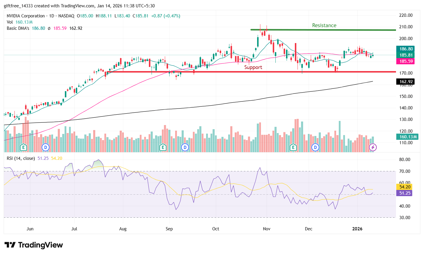 Nvidia Growth Visibility And Next Gen Architecture Solidify The Bull ...