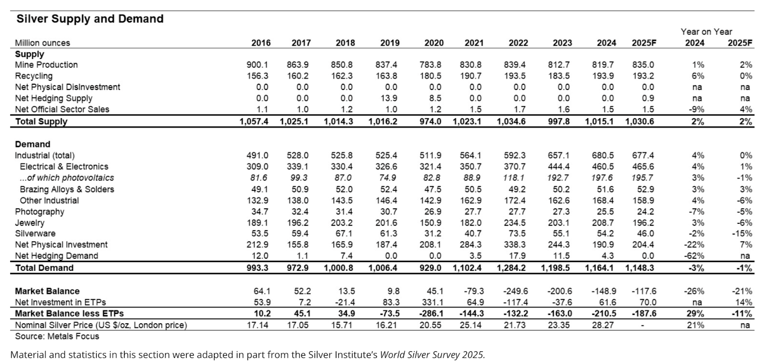 Structural Forces That Will Make Silver Higher (NYSEARCA:SLV) | Seeking ...