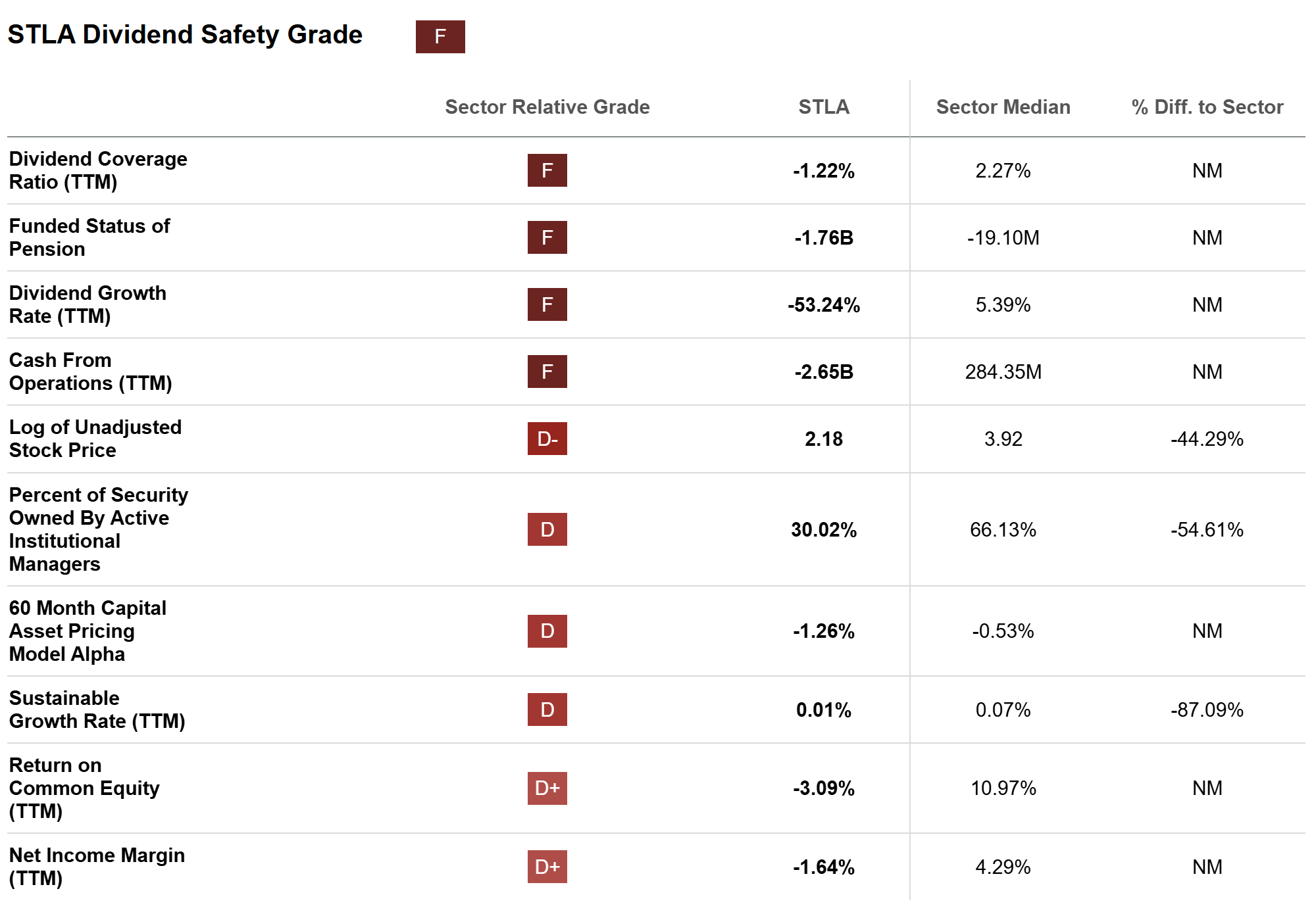 Stellantis Ditches Plug-In Hybrid Models, Tech That Struggled With U.S ...
