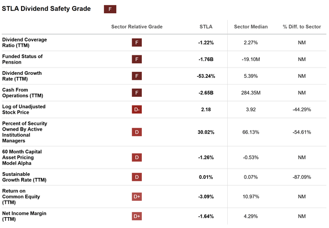 Stellantis Ditches Plug-In Hybrid Models, Tech That Struggled With U.S ...