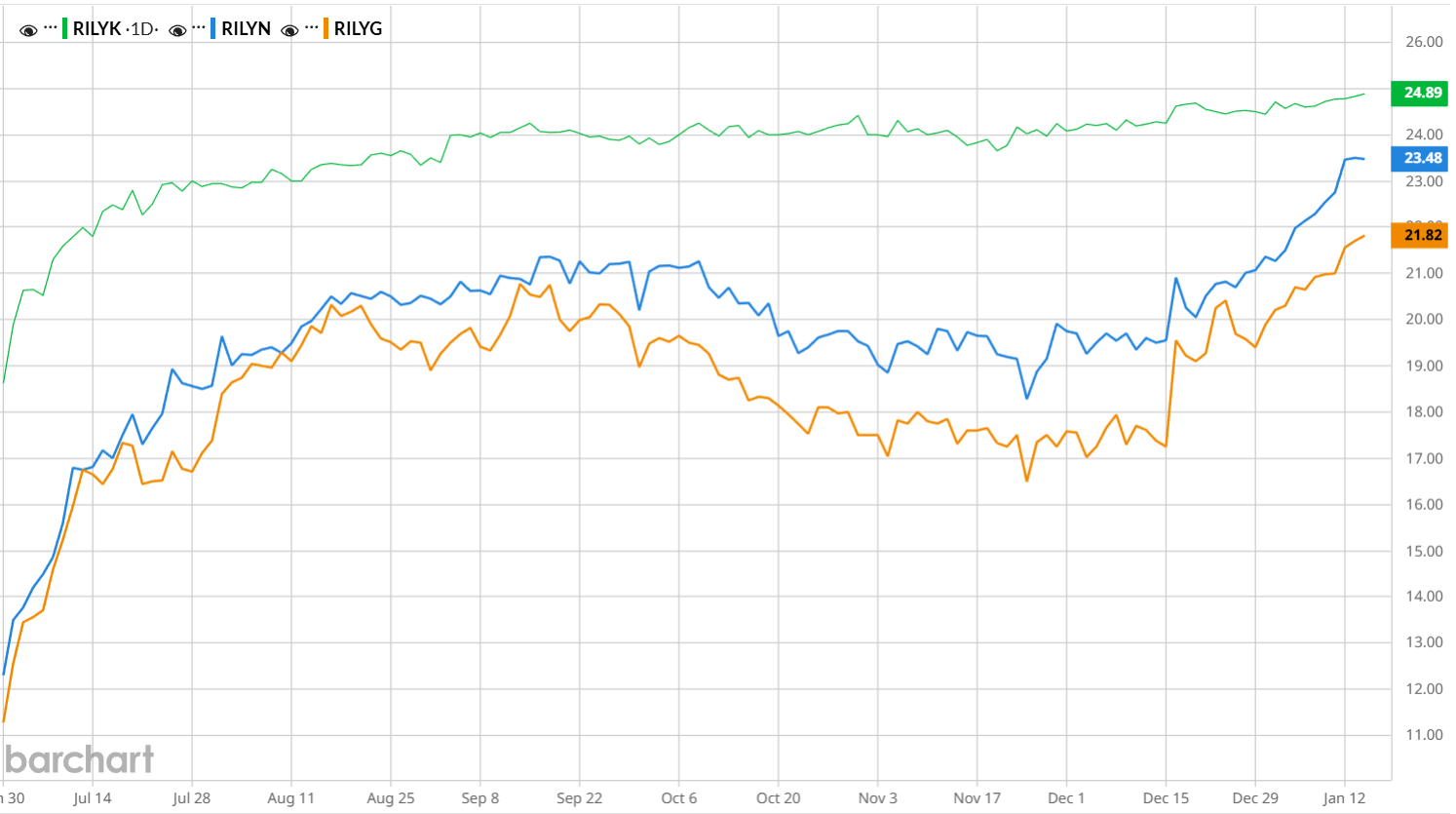 BRC Group Holdings - Strong Quarter And Favorable Outlook But Concerns ...