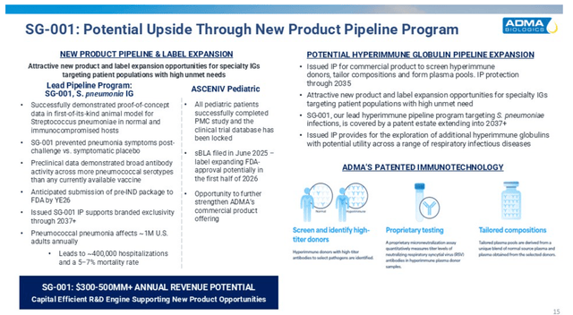 ADMA Biologics: Business Update And My Price Target (NASDAQ:ADMA ...