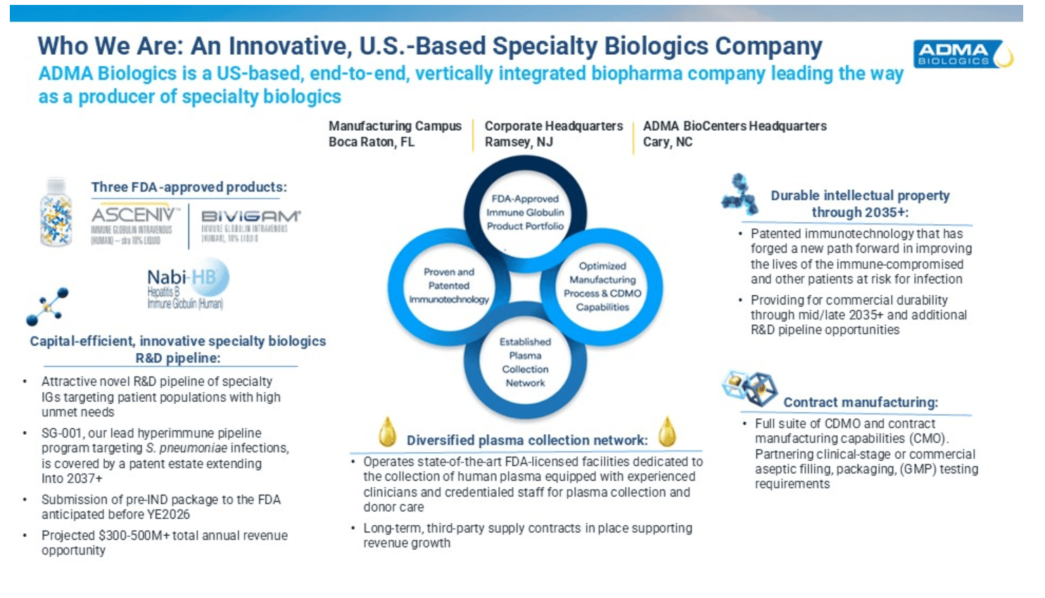 ADMA Biologics: Business Update And My Price Target (NASDAQ:ADMA ...
