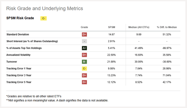 SPSM: A Cost-Efficient And Unconcentrated US Small-Cap ETF (NYSEARCA ...