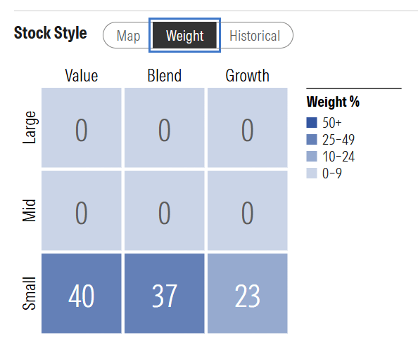 SPSM: A Cost-Efficient And Unconcentrated US Small-Cap ETF (NYSEARCA ...