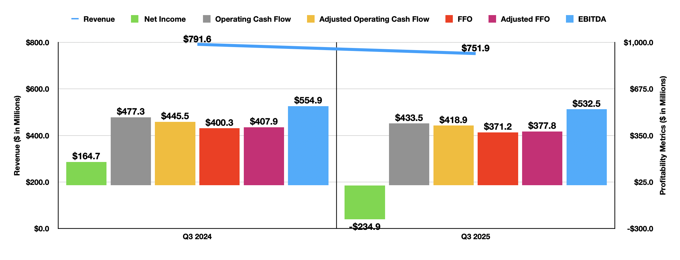 Alexandria Real Estate Equities: Increased Pain Requires A Downgrade ...