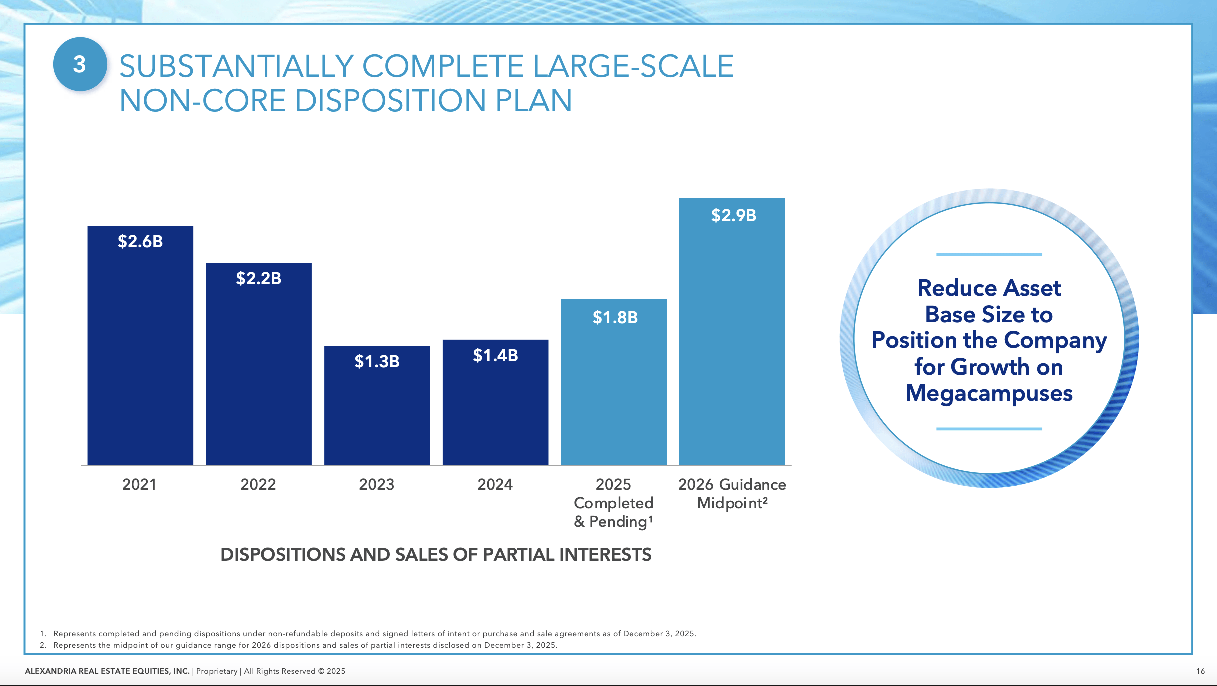 Alexandria Real Estate Equities: Increased Pain Requires A Downgrade ...