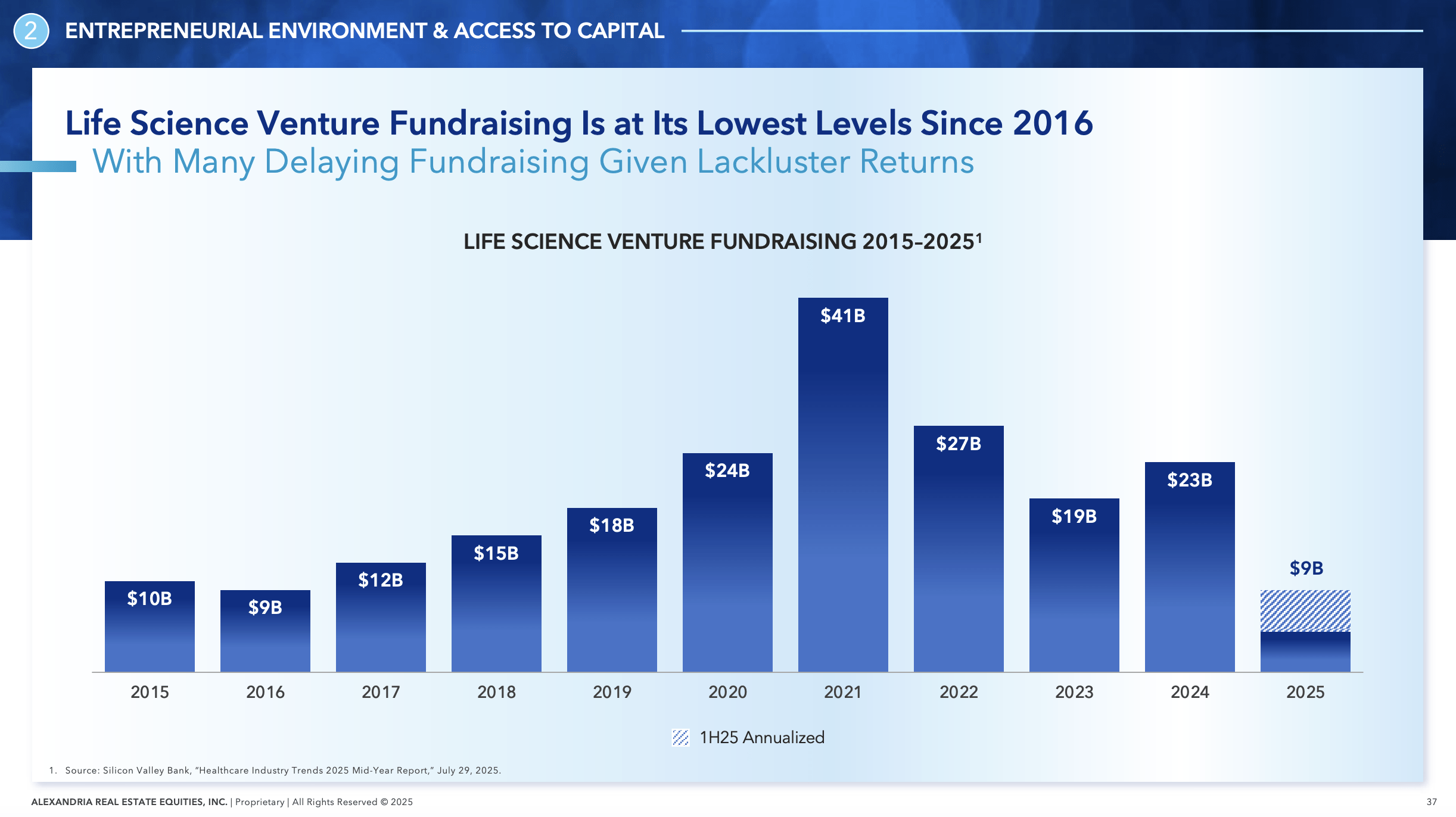 Alexandria Real Estate Equities: Increased Pain Requires A Downgrade ...