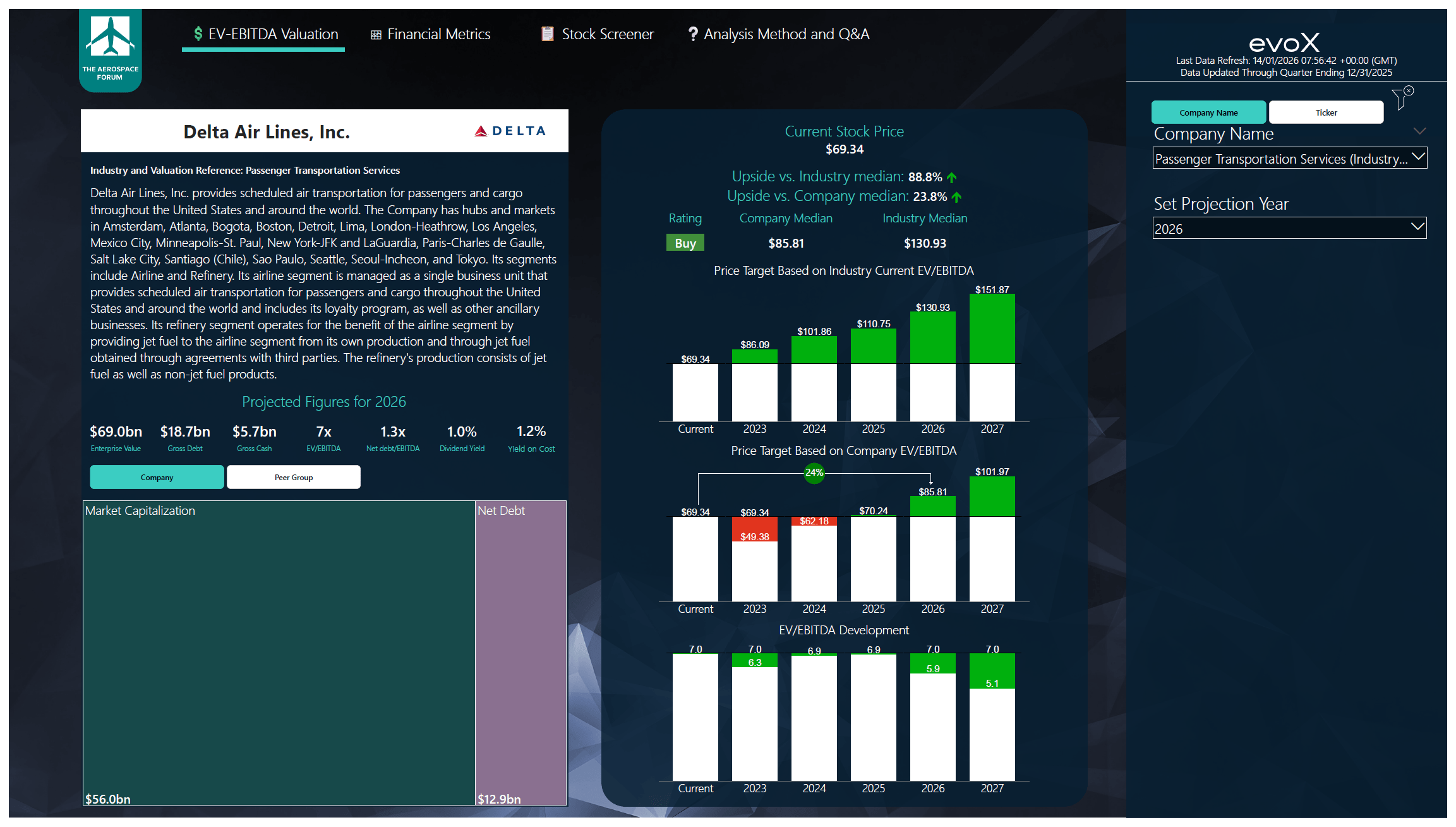 Delta Air Lines: This Overlooked Catalyst Supports My Buy Rating (NYSE ...