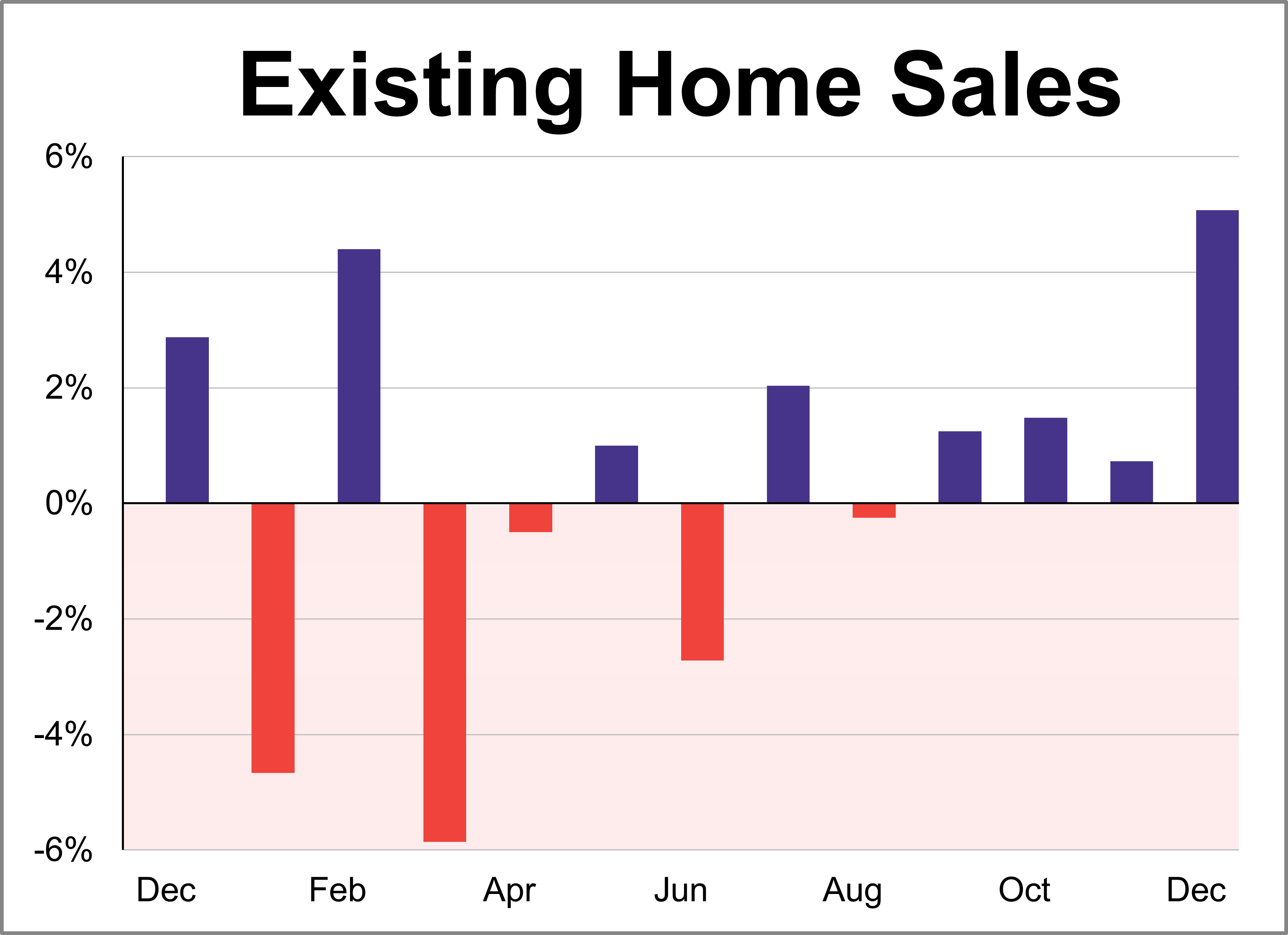 Existing Home Sales Jump To Near 3-Year High | Seeking Alpha