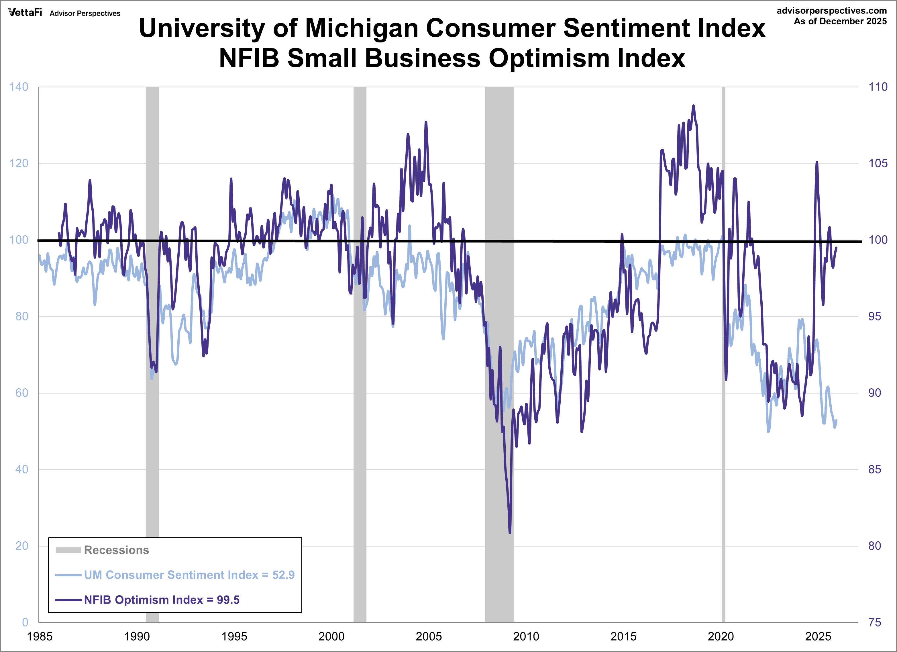 Consumer Sentiment Improves To 5-Month High | Seeking Alpha