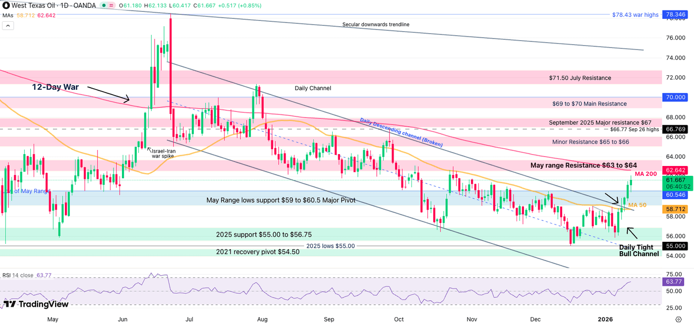 The Iran Risk Premium: WTI Hits $62 As Revolts Continue - U.S. Oil ...