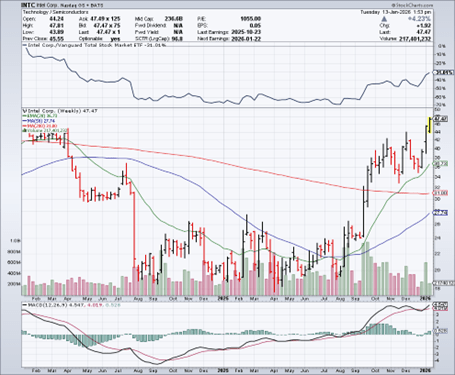 Chart Of The Day: A 'Left For Dead' Stock Now Paying Off | Seeking Alpha