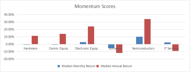 PSCT: Technology Sector Dashboard For January (NASDAQ:PSCT) | Seeking Alpha