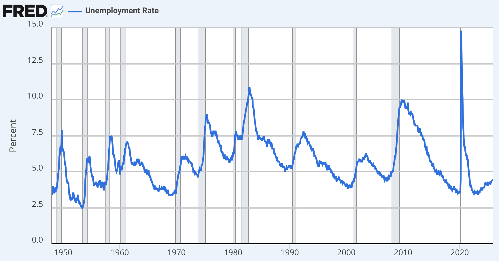 It's The Yield Curve: Why 2026 Will Surprise Investors (SPX) | Seeking ...