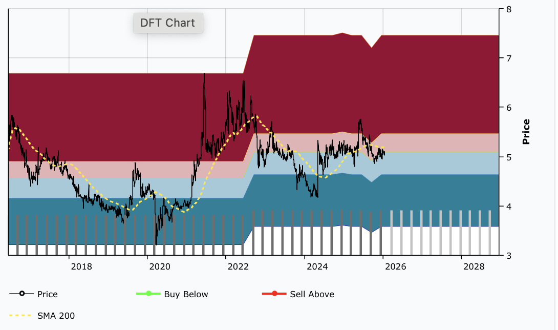 It's The Yield Curve: Why 2026 Will Surprise Investors (SPX) | Seeking ...