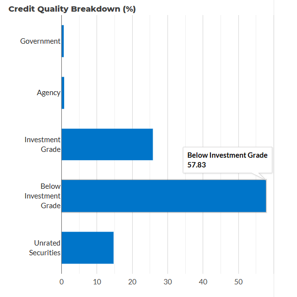 DLY: Underperforms Peers, But Performance May Improve As Rates Trend ...