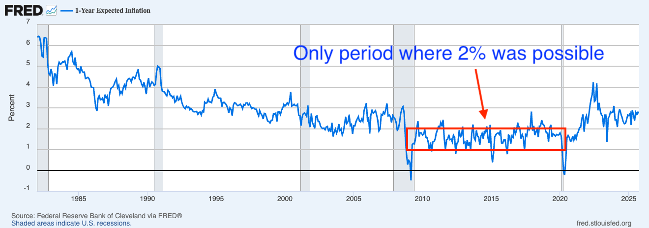 The Inflation Risk Almost No One Is Positioned For - And How I'm ...