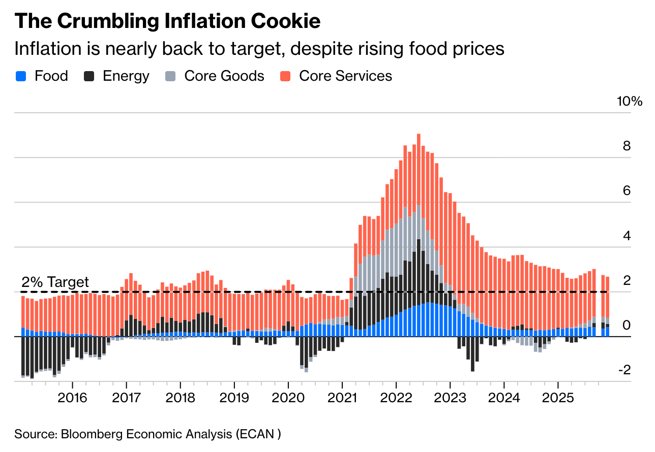 The Inflation Risk Almost No One Is Positioned For - And How I'm ...