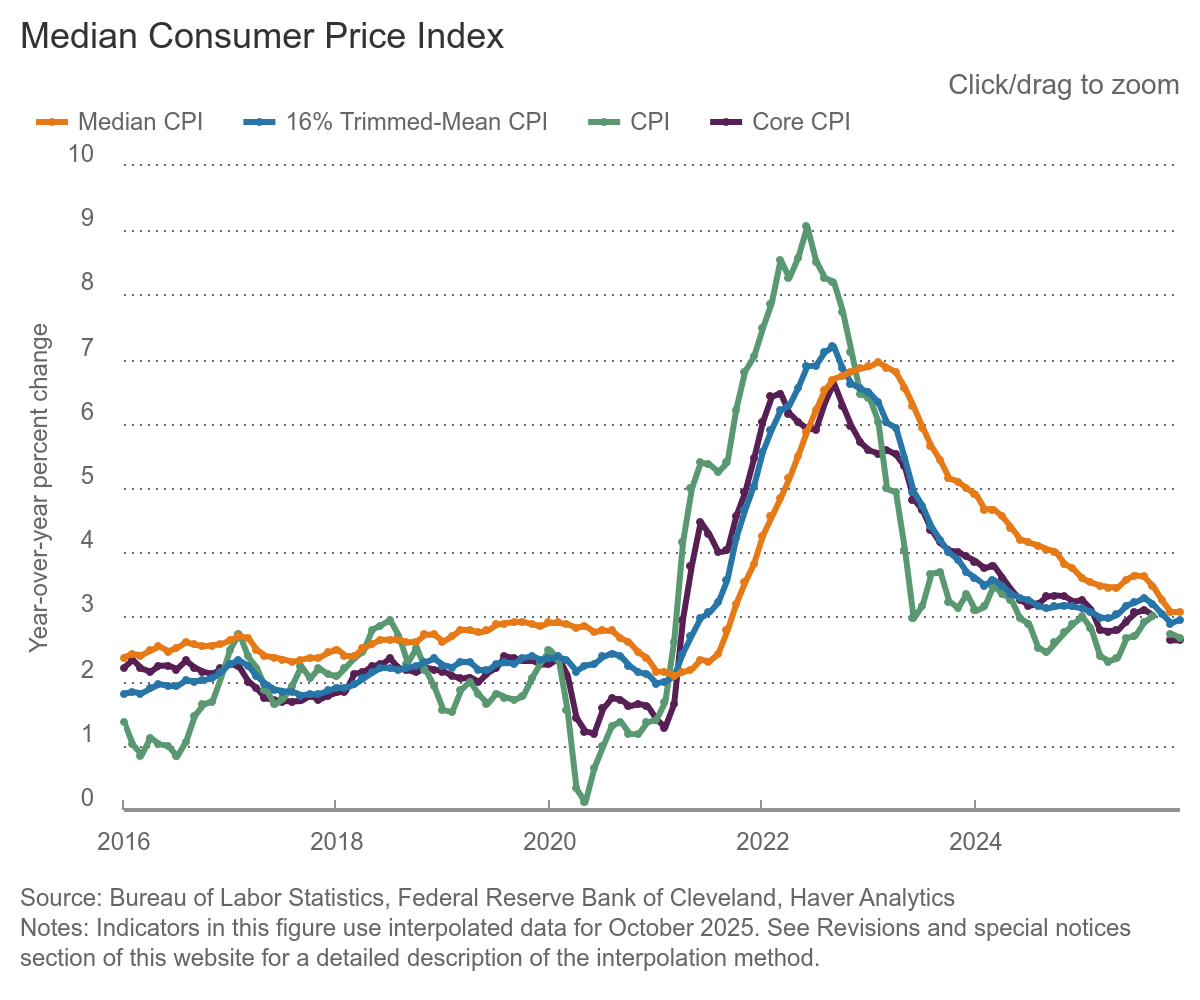 The Inflation Risk Almost No One Is Positioned For - And How I'm ...