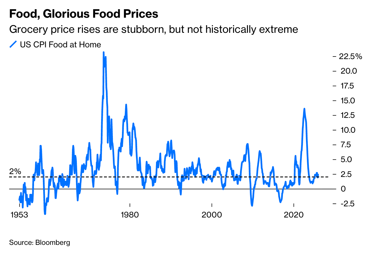 The Inflation Risk Almost No One Is Positioned For - And How I'm ...