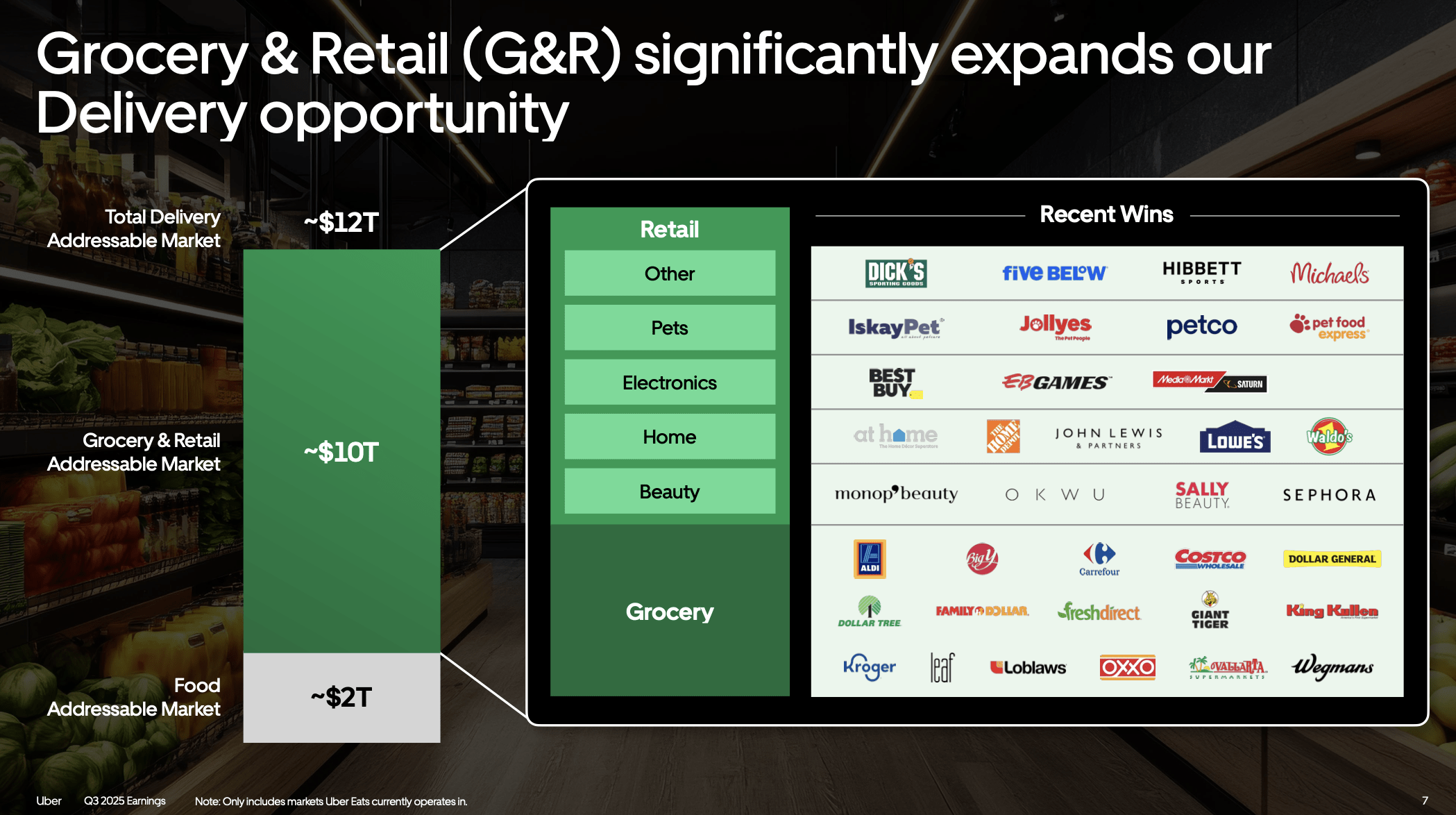 Uber: Buy The Dip As Delivery Services Accelerate (NYSE:UBER) | Seeking ...