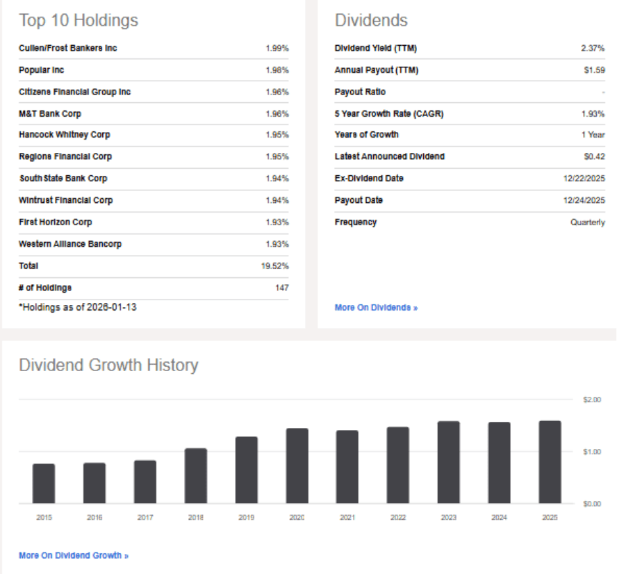 KRE: Regional Banks Even Cheaper, But Also Outperforming (NYSEARCA:KRE ...