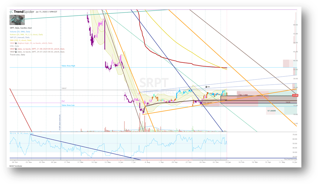 Sarepta Therapeutics: Is Elevidys A Bust? (NASDAQ:SRPT) | Seeking Alpha
