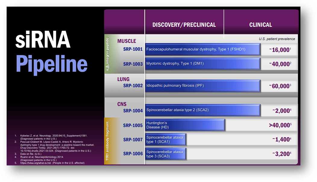 Sarepta Therapeutics: Is Elevidys A Bust? (NASDAQ:SRPT) | Seeking Alpha