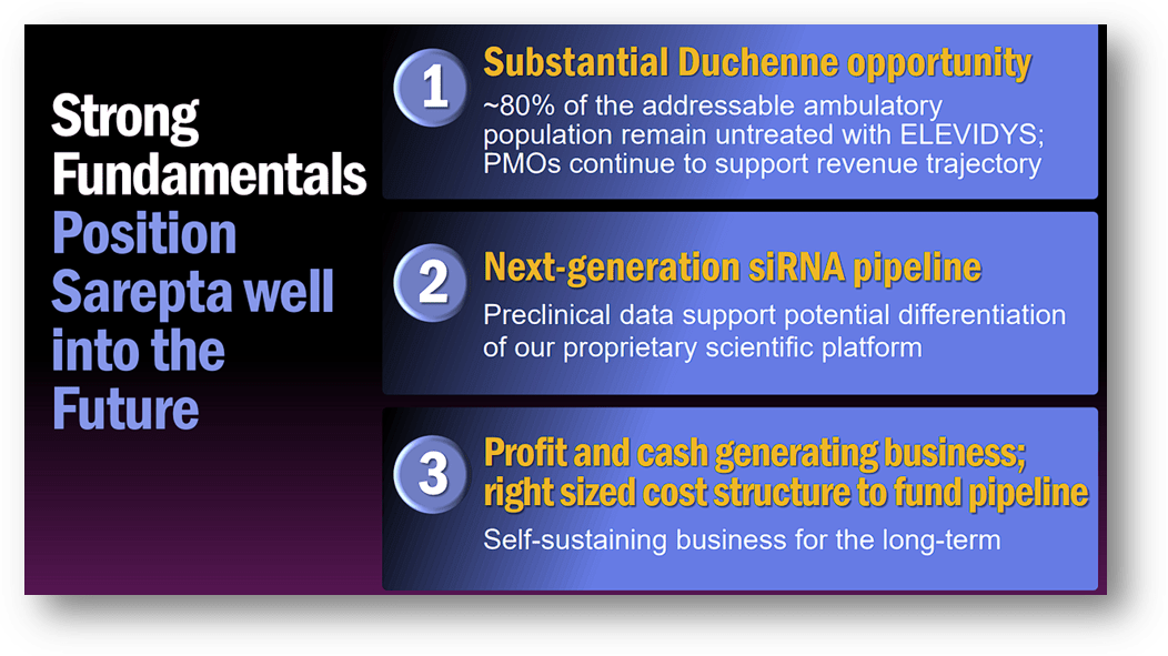 Sarepta Therapeutics: Is Elevidys A Bust? (NASDAQ:SRPT) | Seeking Alpha