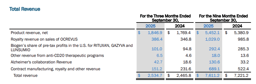 Biogen: Why I Anticipate A Difficult 2026 For 'End Of An Era' Pharma ...