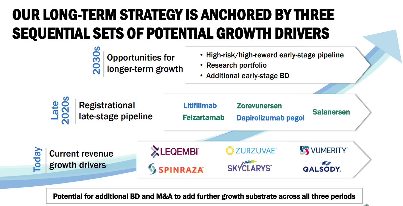 Biogen: Why I Anticipate A Difficult 2026 For 'End Of An Era' Pharma ...
