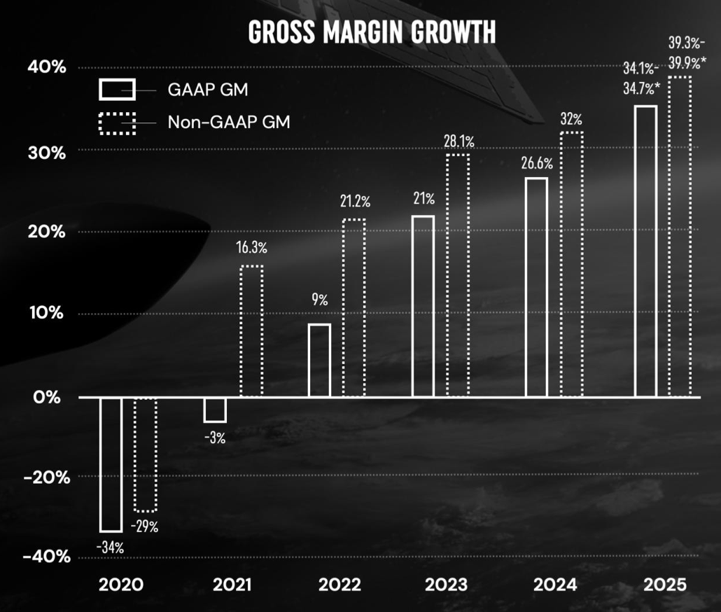 Rocket Lab Enters A Different League (NASDAQ:RKLB) | Seeking Alpha