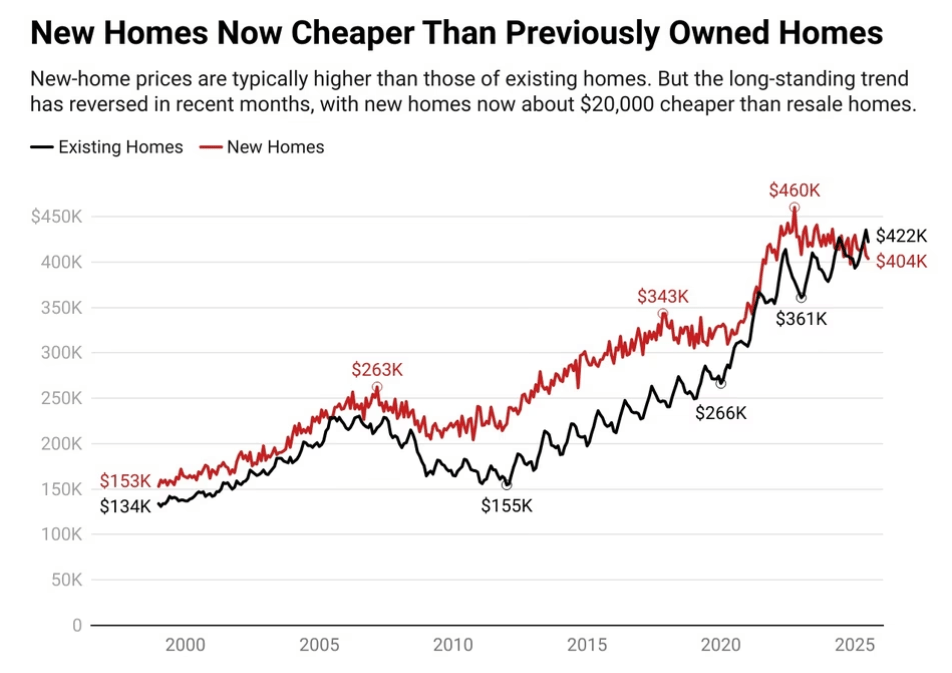 U.S. Economy: What It Would Take To Bring Back Home Affordability ...