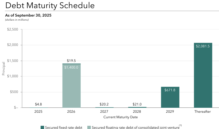 Industrial Logistics Properties: A Solid Industrial REIT Up 70% In Past ...