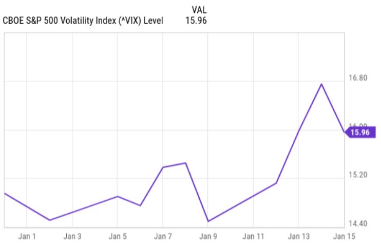 FEPI ETF: This 25% Yielder Is About To Generate Even Bigger Income ...