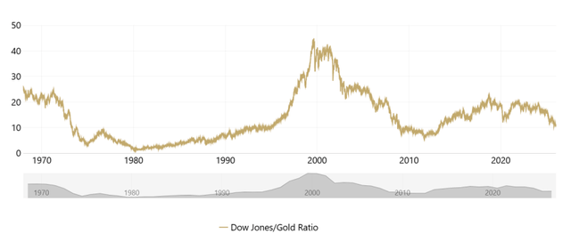 No, We Are Not In A Gold Bubble (Commodity:XAUUSD:CUR) | Seeking Alpha