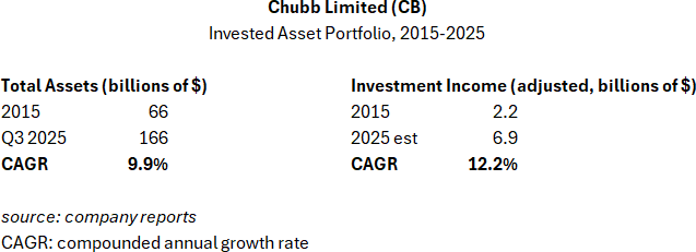 Chubb: Global Leader In The Property And Casualty Insurance Industry ...