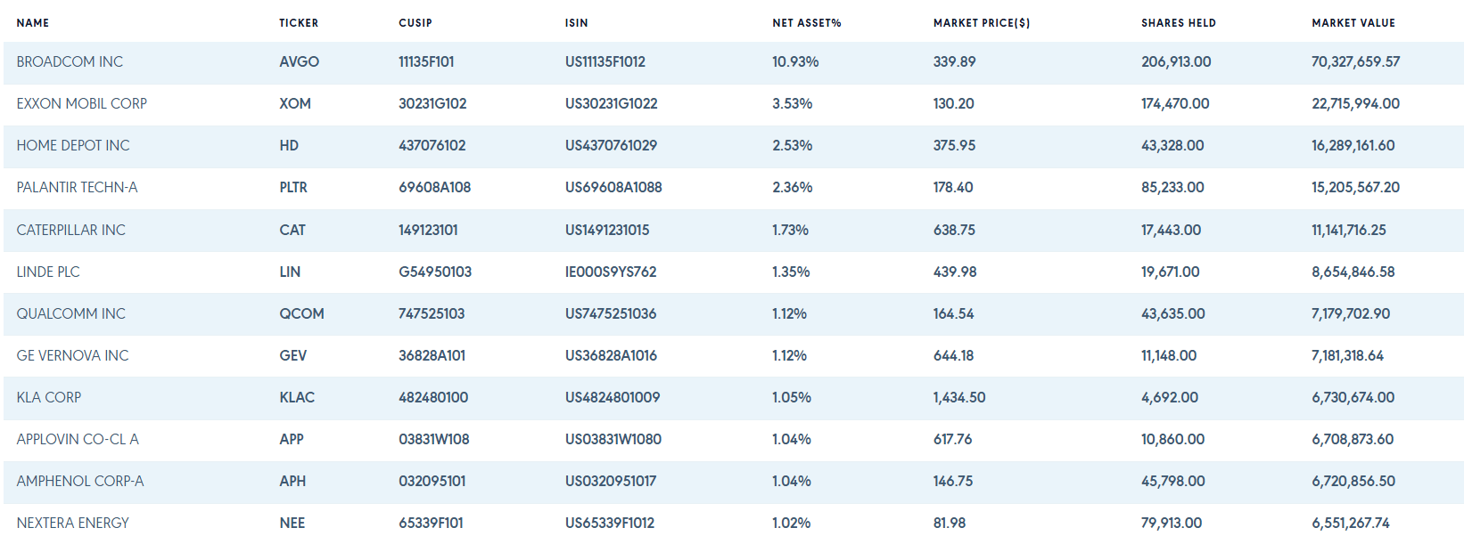 PTL ETF: Inspire's Faith-Based Screens Come At A Quality Cost (NYSEARCA ...