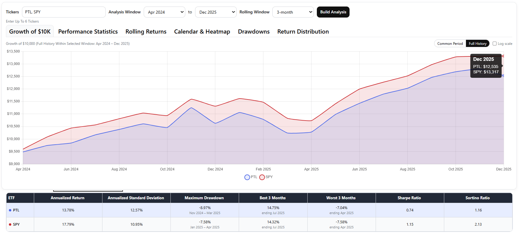 PTL ETF: Inspire's Faith-Based Screens Come At A Quality Cost (NYSEARCA ...