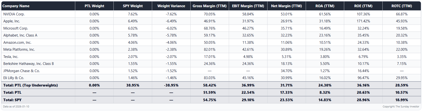 PTL ETF: Inspire's Faith-Based Screens Come At A Quality Cost (NYSEARCA ...