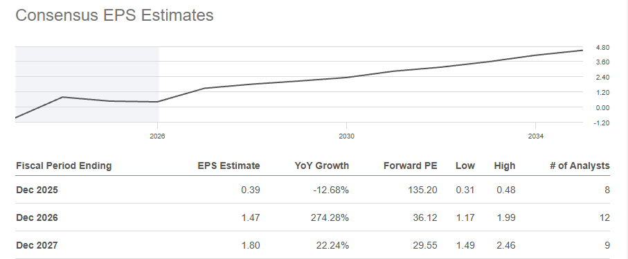Celsius: The Comeback Is Just Getting Started (NASDAQ:CELH) | Seeking Alpha