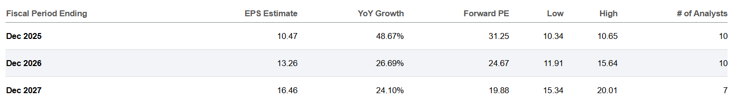 Taiwan Semiconductor's Q4 Earnings Should Ignite Rally Continuation ...