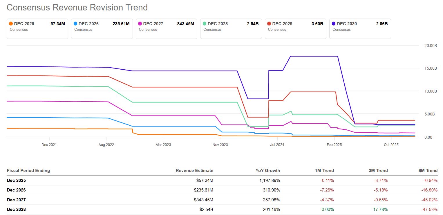 AST SpaceMobile: No Match For Starlink (NASDAQ:ASTS) | Seeking Alpha