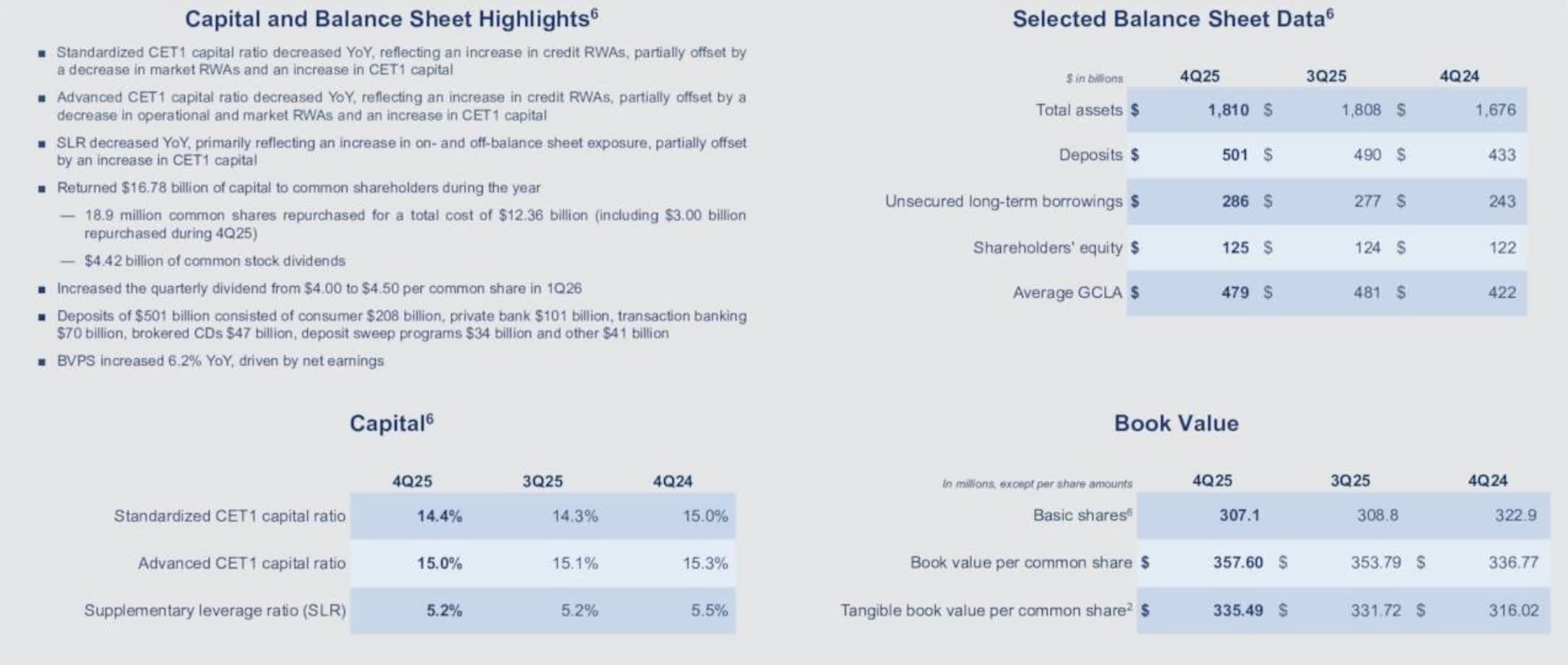 Another Double-Digit Raise, Another Signal: Goldman Sachs Isn't Done ...