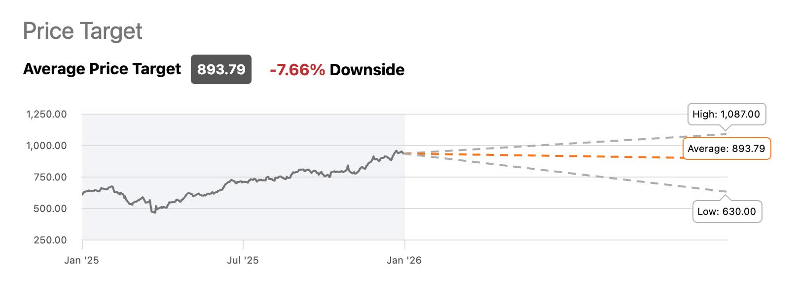 Another Double-Digit Raise, Another Signal: Goldman Sachs Isn't Done ...