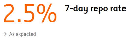 Bank of Korea Stands Pat, Ending Its Easing Cycle, Amid Currency ...