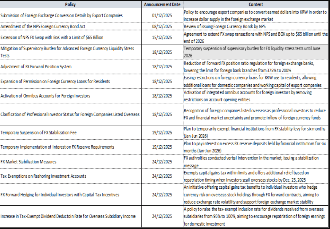 Bank of Korea Stands Pat, Ending Its Easing Cycle, Amid Currency ...