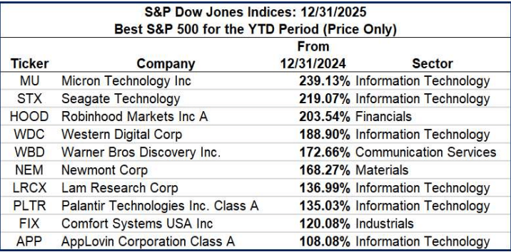 HORAN Capital Advisors Winter 2025 Quarterly Investor Letter | Seeking ...